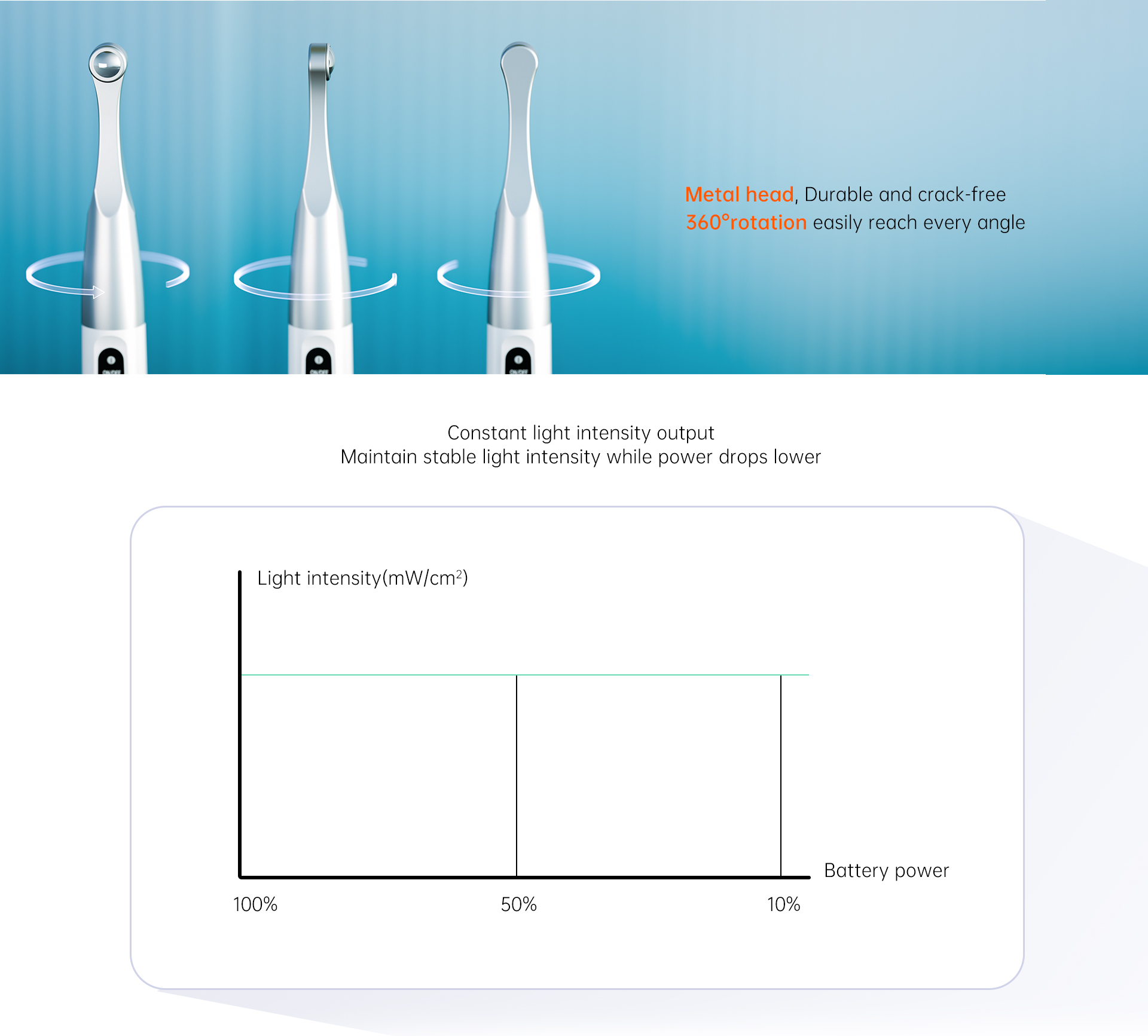 Q7 | Piezo Ultrasonic Dental Instruments Manufacturer桂林市美嘉医疗器械有限公司