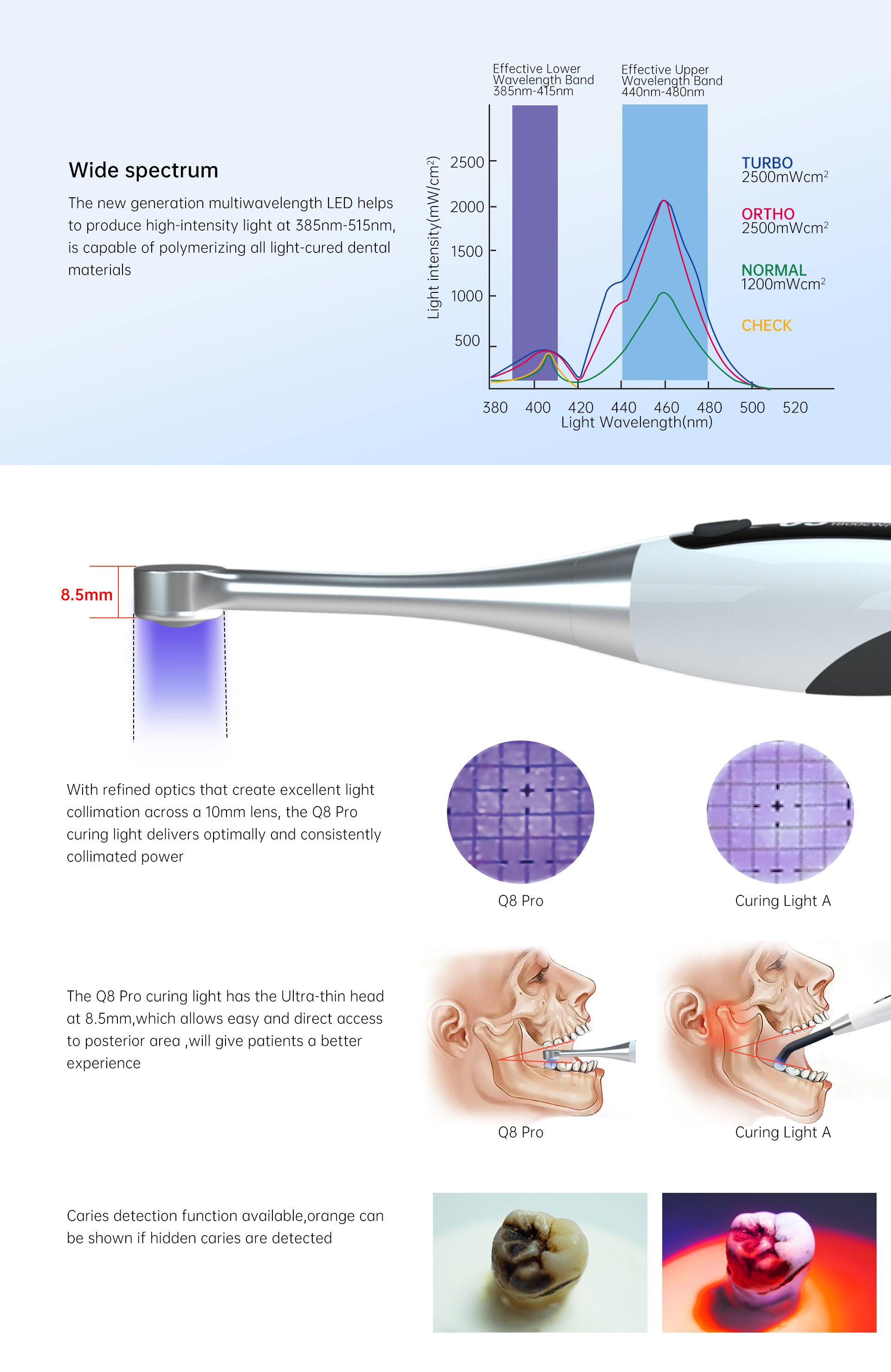 Q8 Pro Dental Resin Curing Light, Dual High Intensity|Mecco Medical