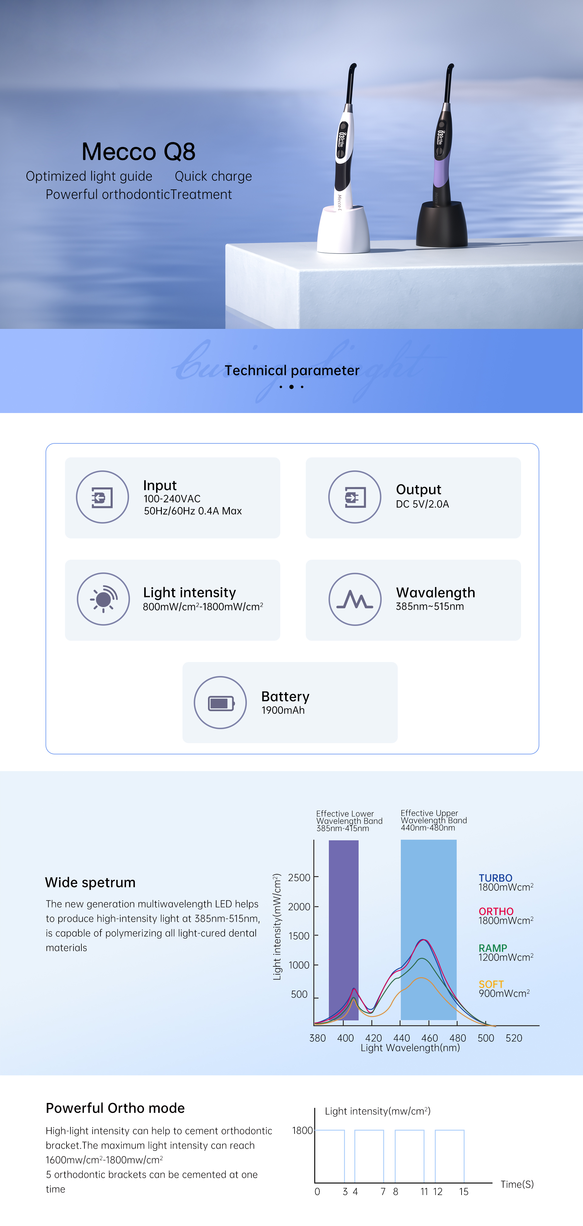 Q8 | Piezo Ultrasonic Dental Instruments Manufacturer桂林市美嘉医疗器械有限公司
