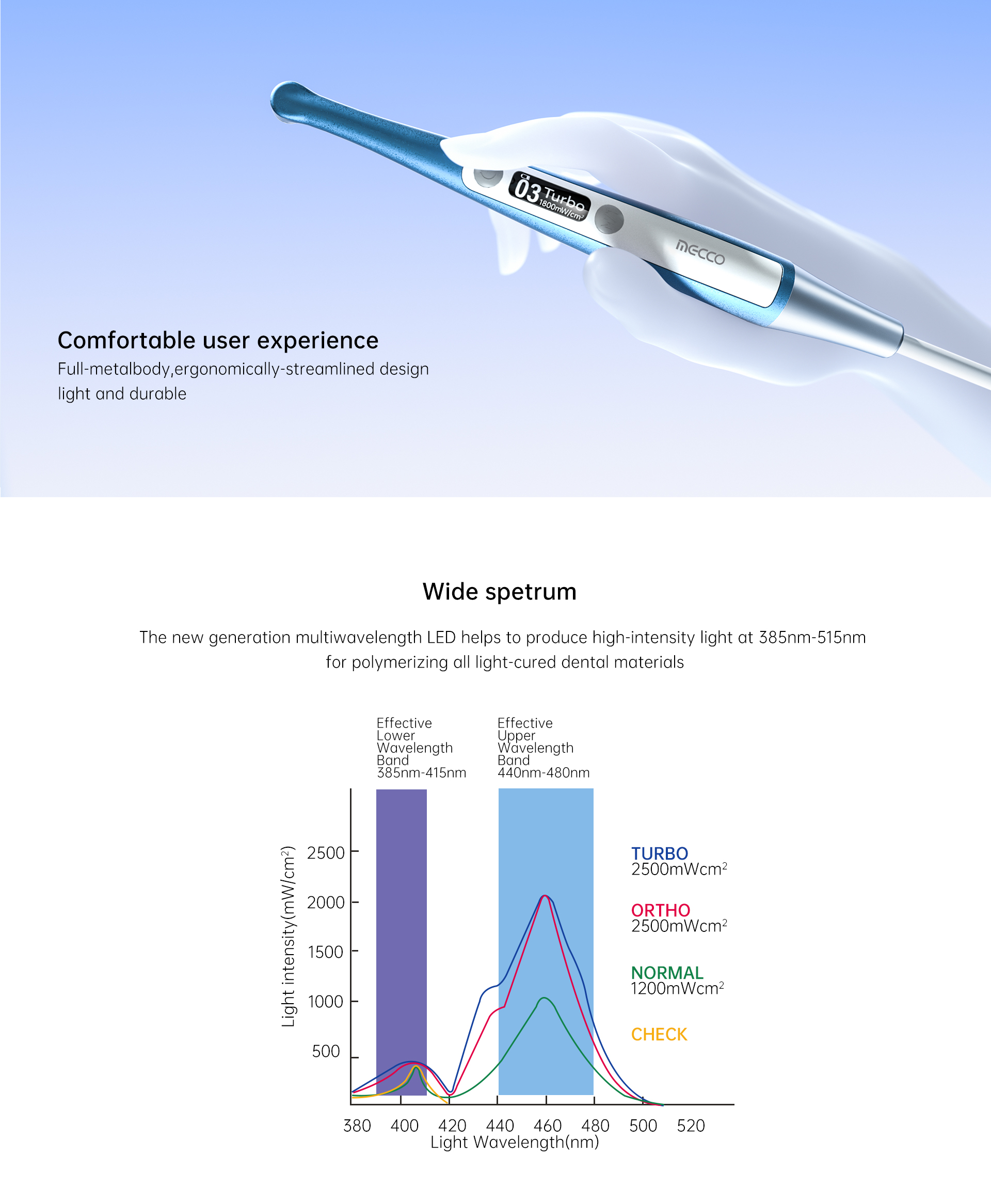 Dolphin Corded | Piezo Ultrasonic Dental Instruments Manufacturer桂林市美嘉医疗器械有限公司